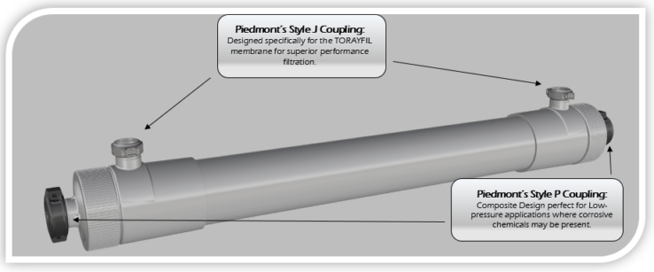 UF Module Bundle Package - Streamline Filtration
