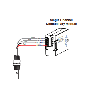 3-9950.394 - GF Conductivity/Resistivity Module for 9950, 1 Channel ...